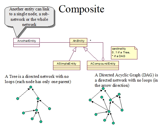 Embracing Evolution: TM Forum's Information Framework at the Forefront