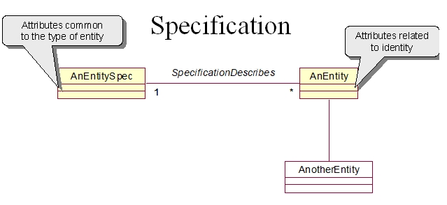 Embracing Evolution: TM Forum's Information Framework at the Forefront