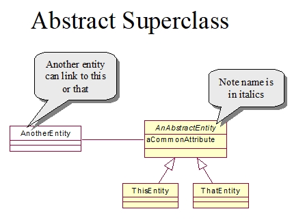 Embracing Evolution: TM Forum's Information Framework at the Forefront